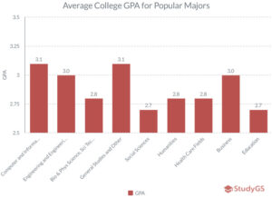College GPA: Definition, Average & Good GPA, Effects