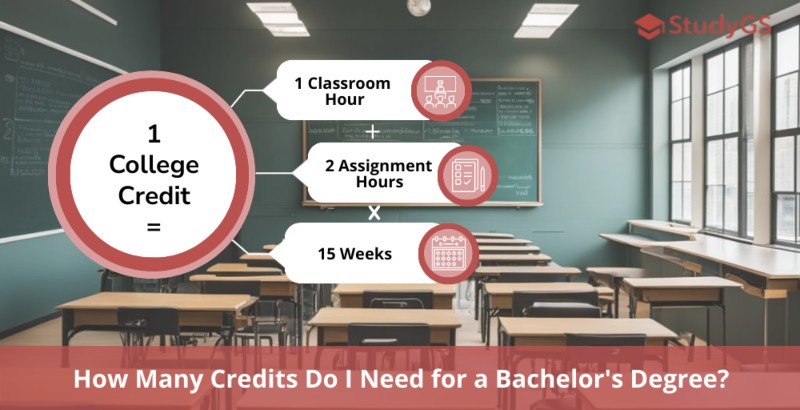 Home - StudyGS: Study Strageties & College Guides for Students