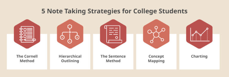 5 Note Taking Strategies for College Students